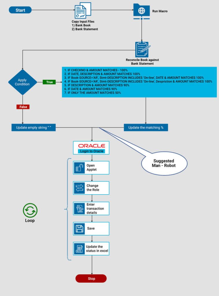Automating and Optimizing the Bank Reconciliation Process with RPA - JK ...