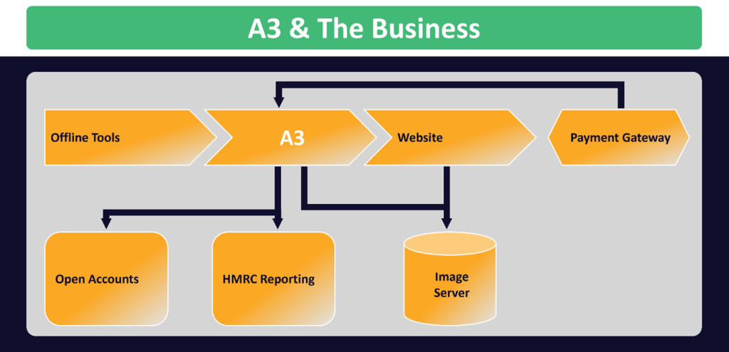 Progress OpenEdge Migration of Application Server from Classic to PASOE ...