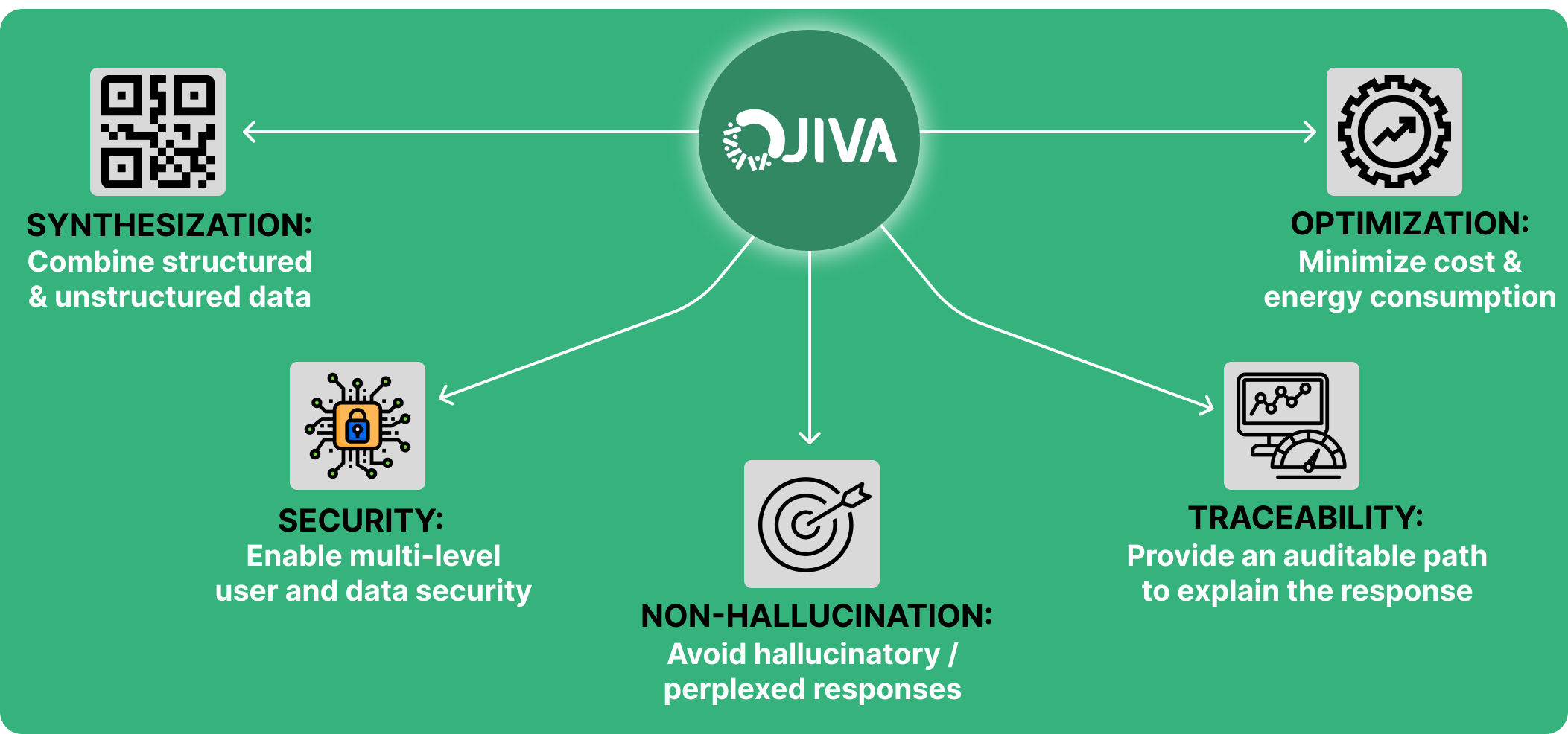 Elevate Your Retail & CPG Game with JK Tech’s Innovative Gen AI Orchestrator- JIVA